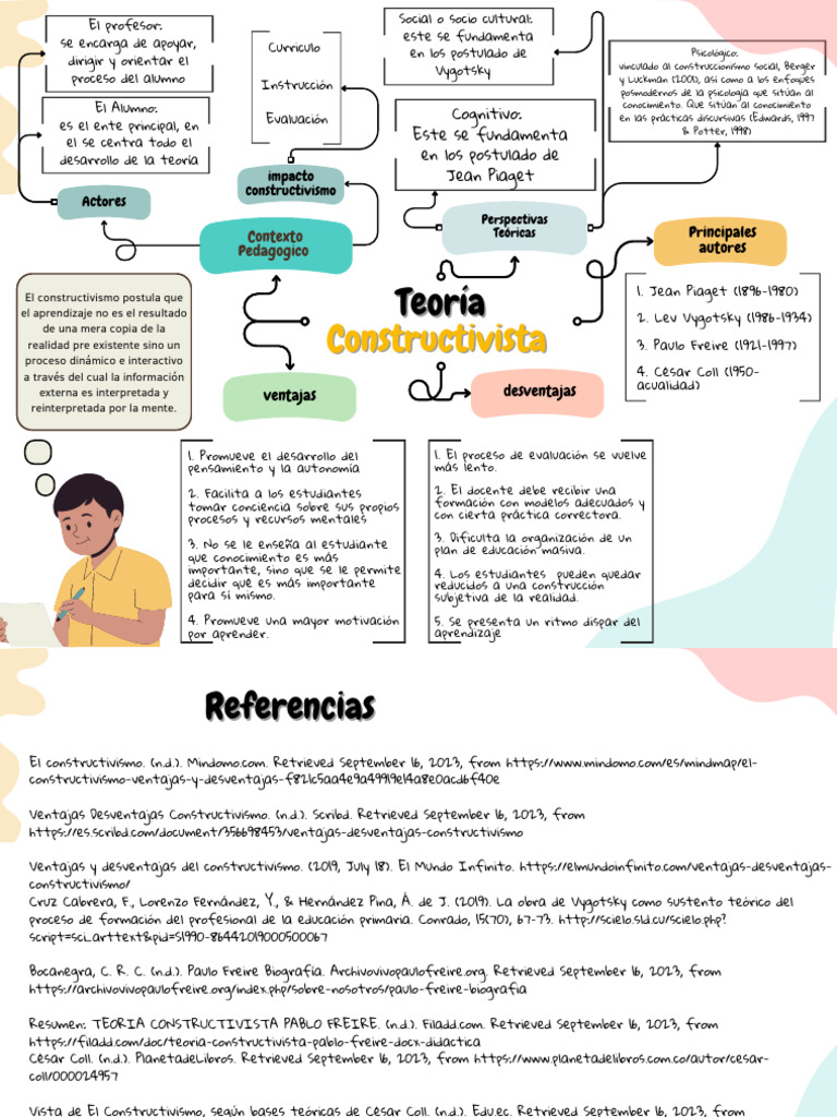 Mapa Mental | PDF | Constructivismo (filosofía de la educación) | Enseñando