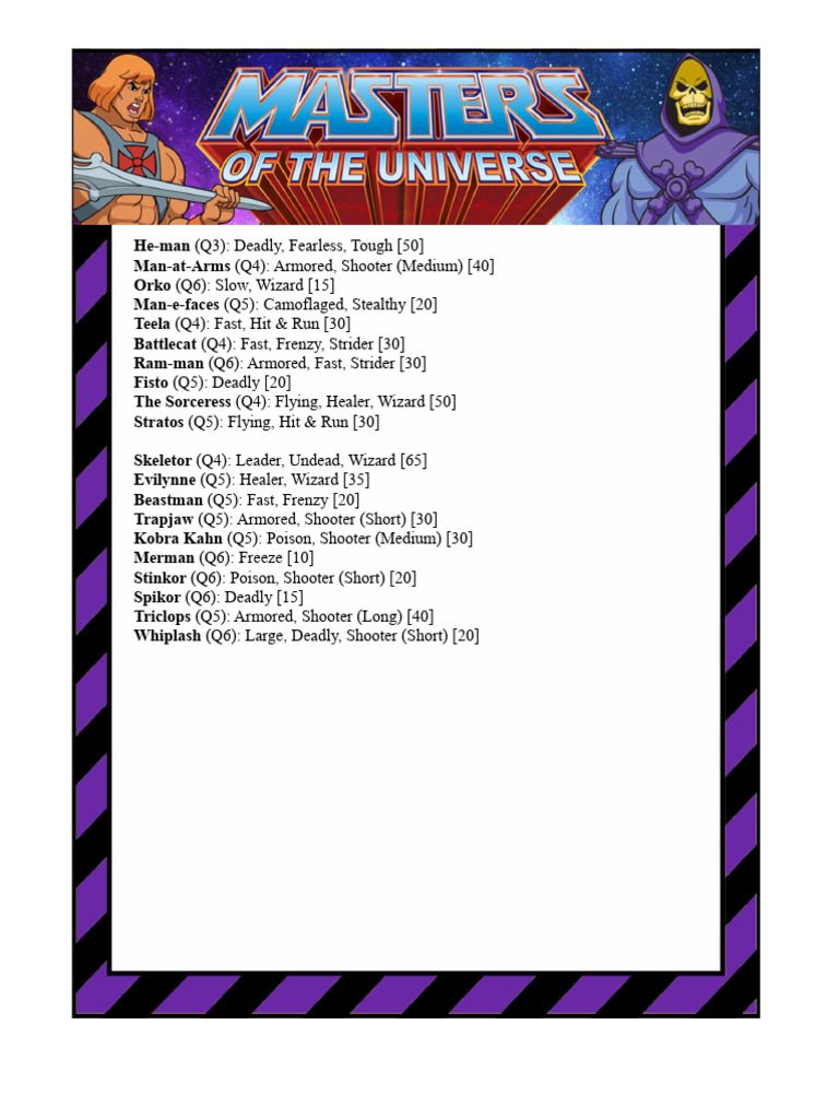 He-Man Character Abilities Overview | PDF | History