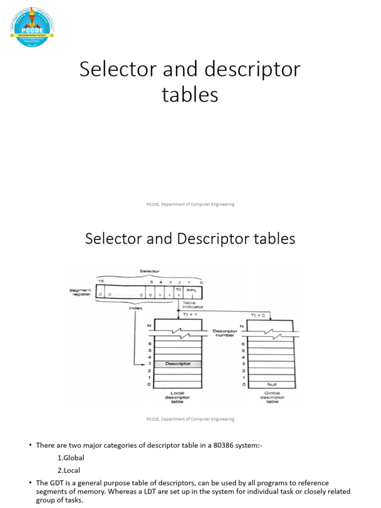 Unit 3 Selector and Descriptors | PDF | Operating System Technology | Computer Architecture