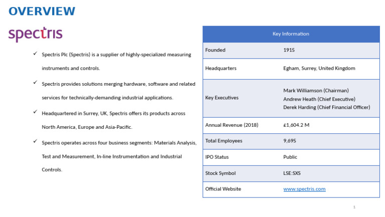 Spectris PLC Key Info | PDF | Business | Computers