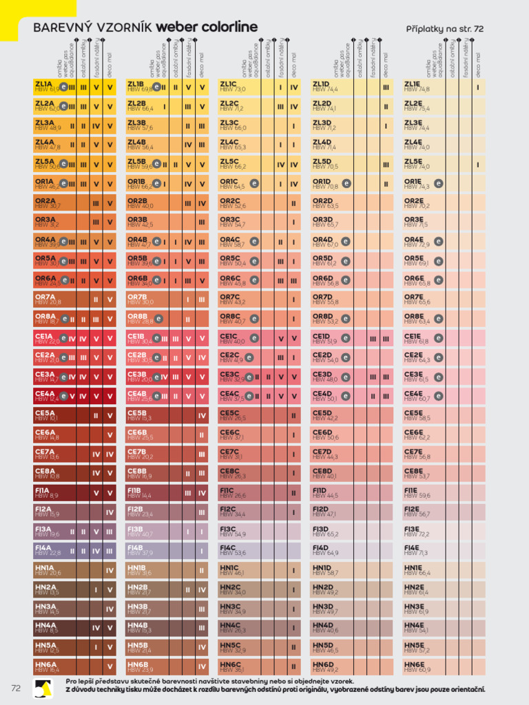 Vzornik Weber 5f182b41f315d | PDF