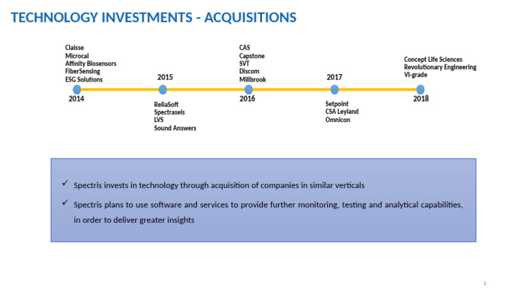 Technology Acquisitions | PDF