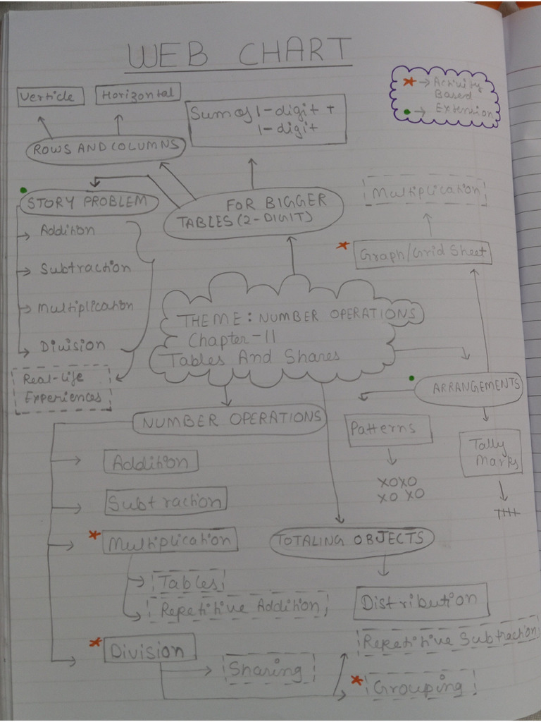 Unit Plan 5 Maths | PDF