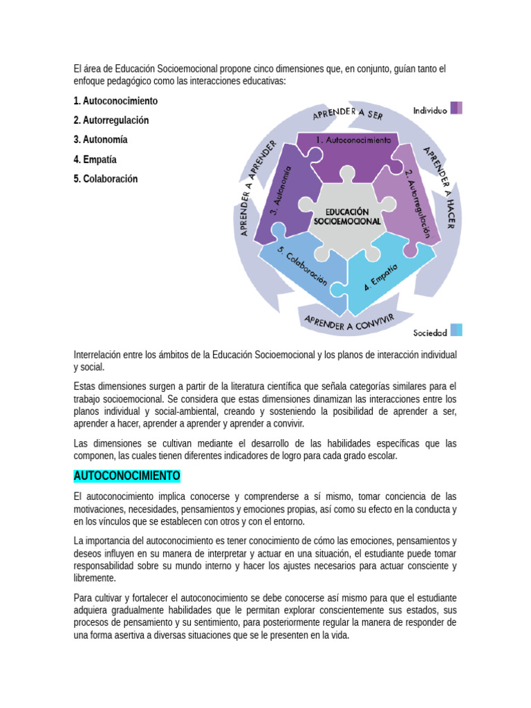 Info Tarea Mod. 2 Act 3 | PDF | Las emociones | Empatía