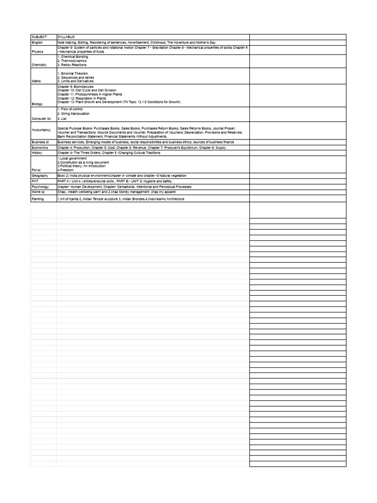 Syllabus For Class XI - UT2 (2024-25) | PDF