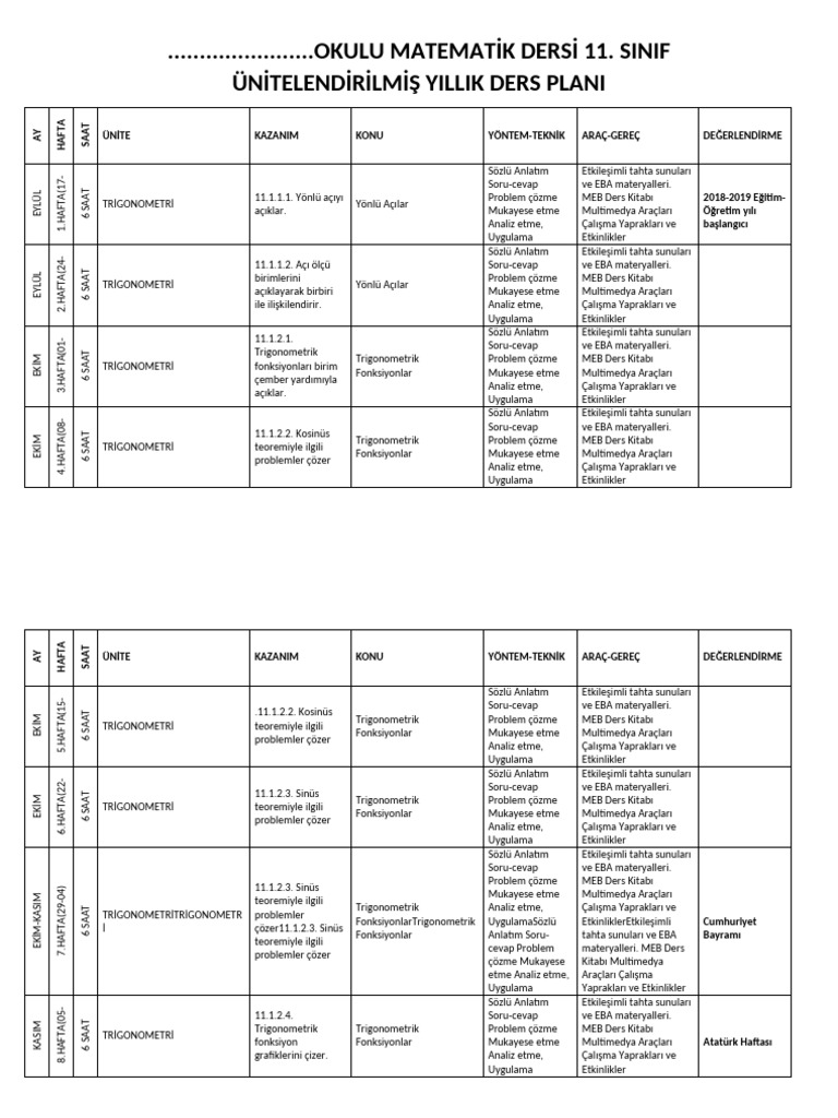 2018 2019 Matematik 11 Sinif Yillik Plan | PDF