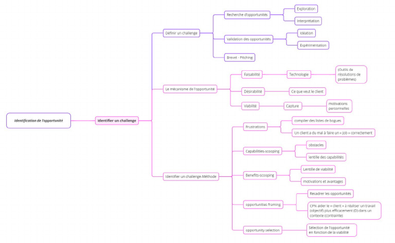 Module 2 - grp4 | PDF