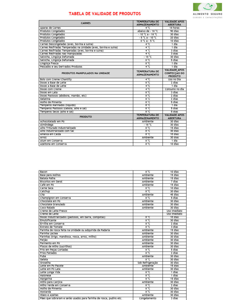 Tabela de Validade de Produtos | PDF | Queijo | Milho