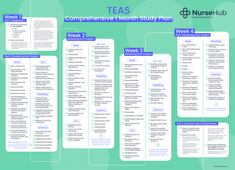 TEAS Overview | PDF