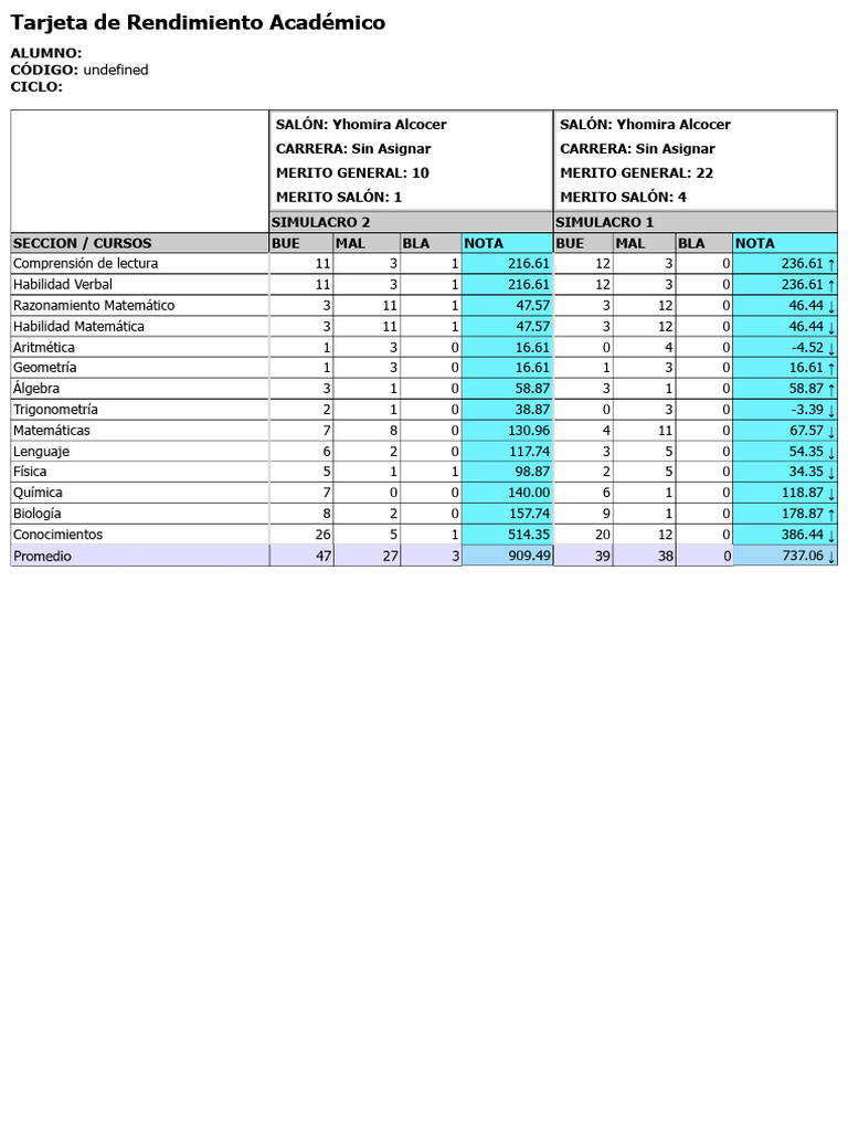 Resultados Seman 1 y 2 | PDF