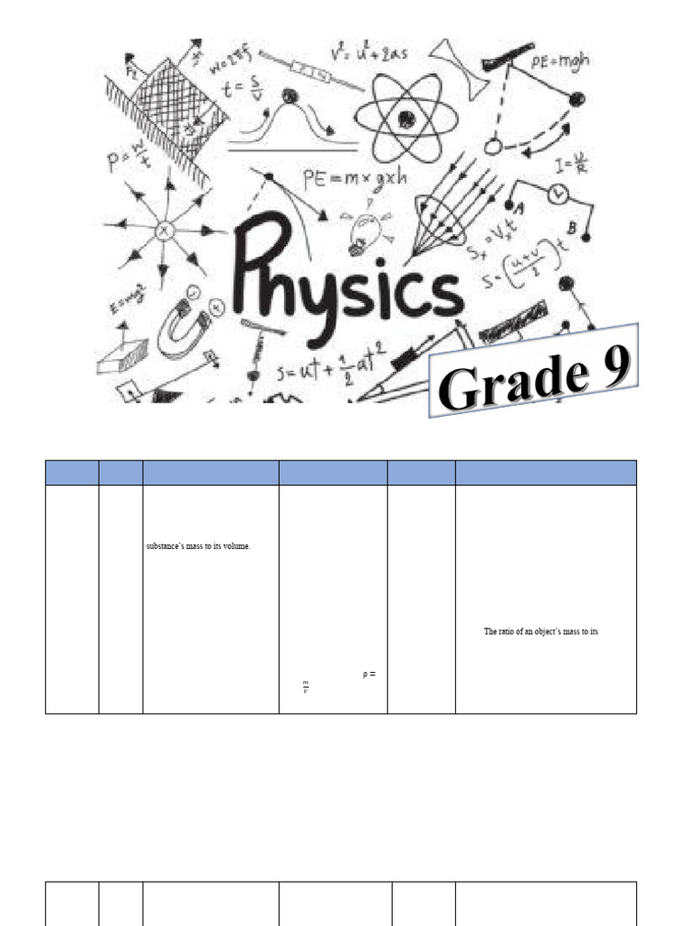 Physics Curriculum Guide Grade 9 | PDF | Temperature | Force