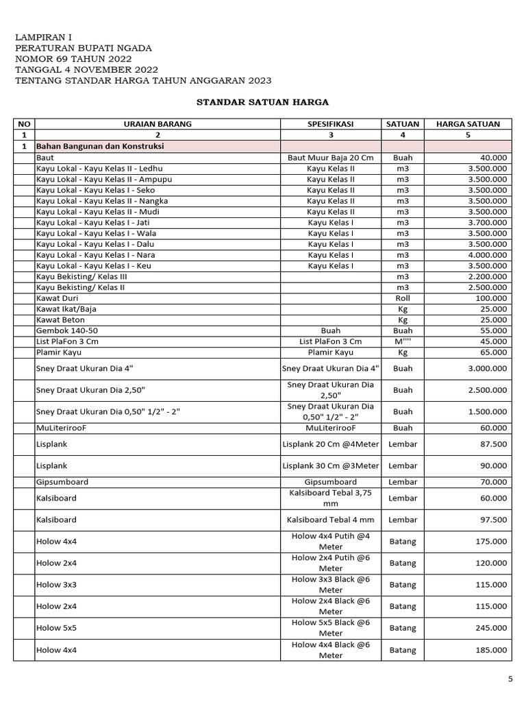 Lampiran I-2023 | PDF