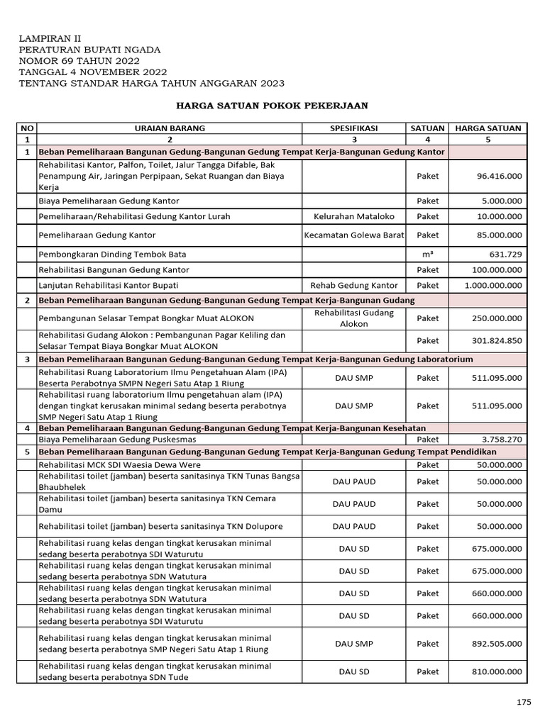 Lampiran II-2023 | PDF