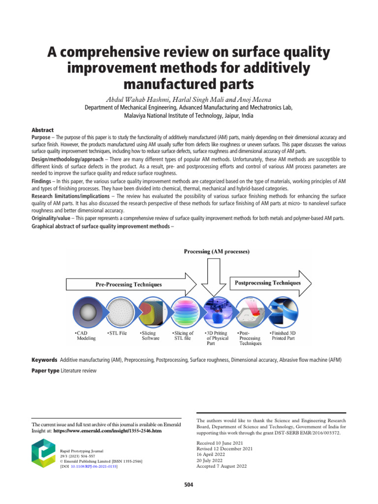 A Comprehensive Review On Surface Quality Improvement Methods For ...
