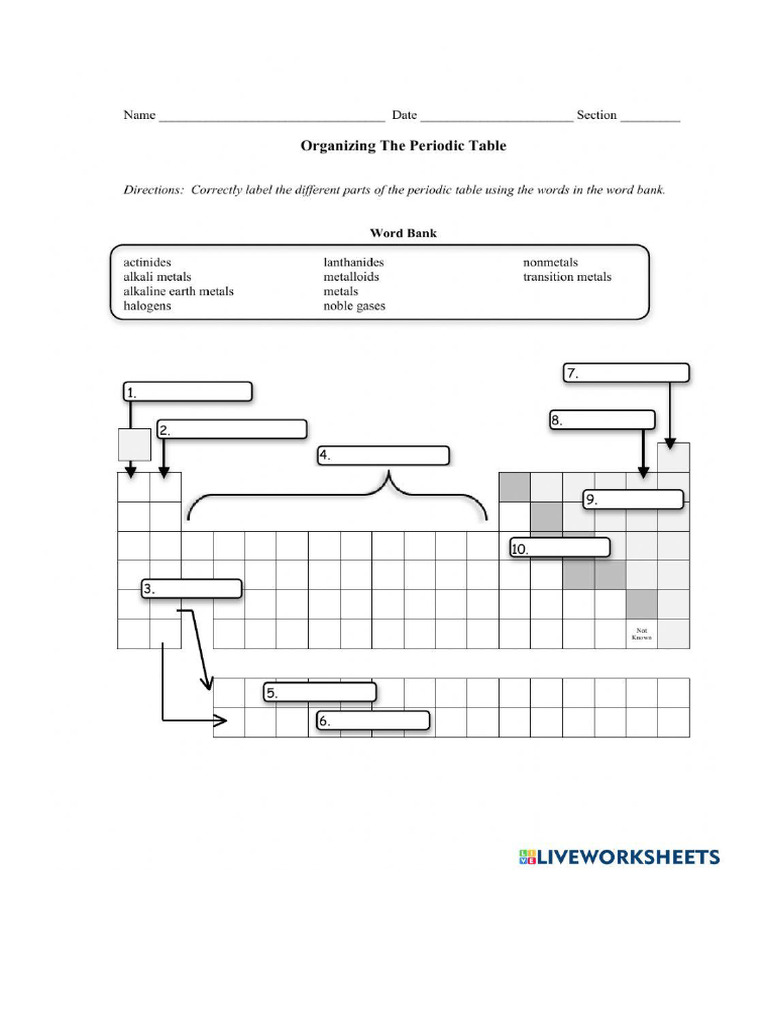 Periodic Table | PDF