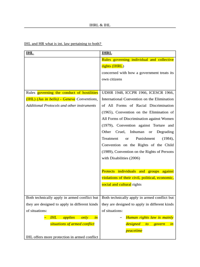 IHRL & IHL | PDF | International Humanitarian Law | International Human Rights Law