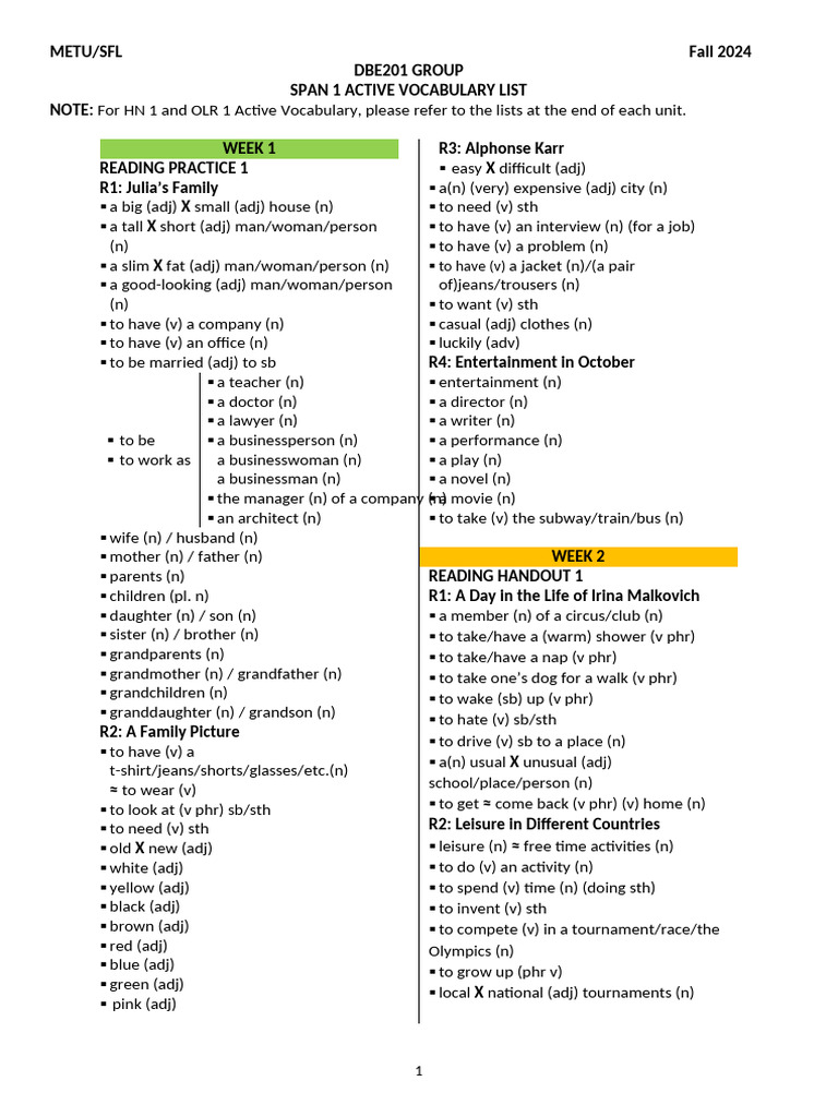 201 Span 1 Vocabulary List | PDF