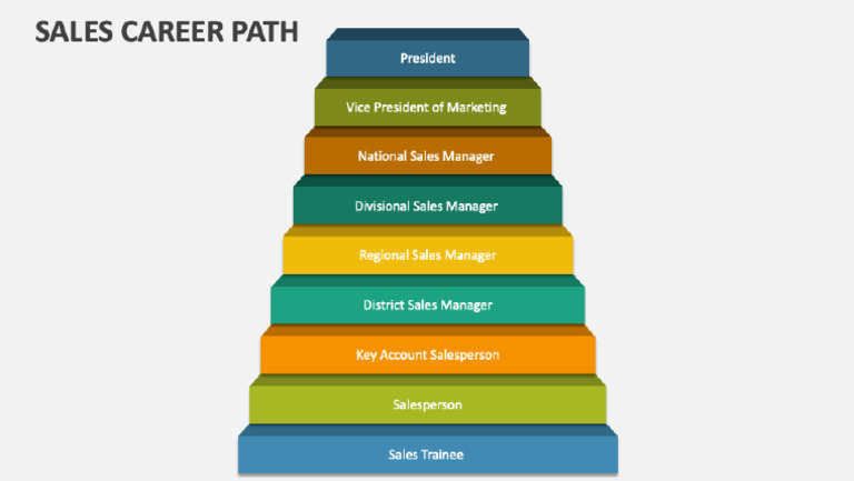 Sales Career Path Slide1 | PDF