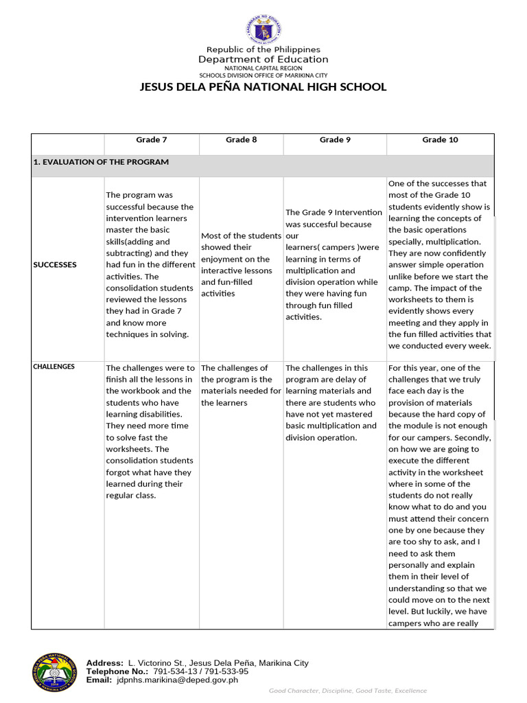 JDPNHS_NLC 2024 REPORT | PDF | Learning | Teachers