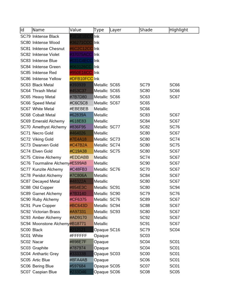 Scale75 Color Chart Overview | PDF