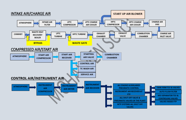 AIR SYSTEM | PDF | Valve | Vehicle Technology