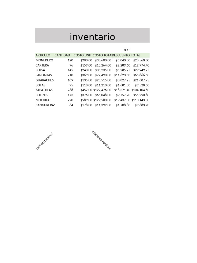 Inventario 2 | PDF