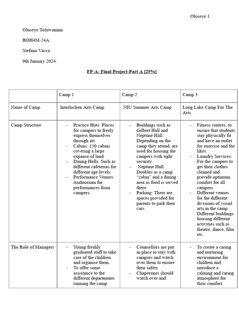BOH4M - Final Project - Part A-Oluseye Tolu | PDF | Disciplines | Goal