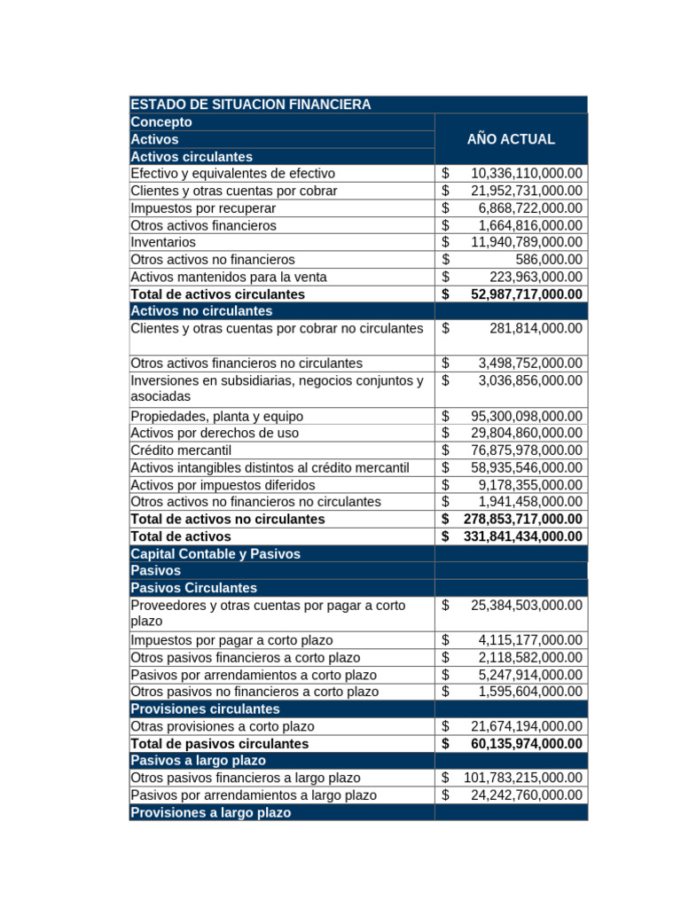 Balance Comparativo | PDF | Contabilidad financiera | Contabilidad