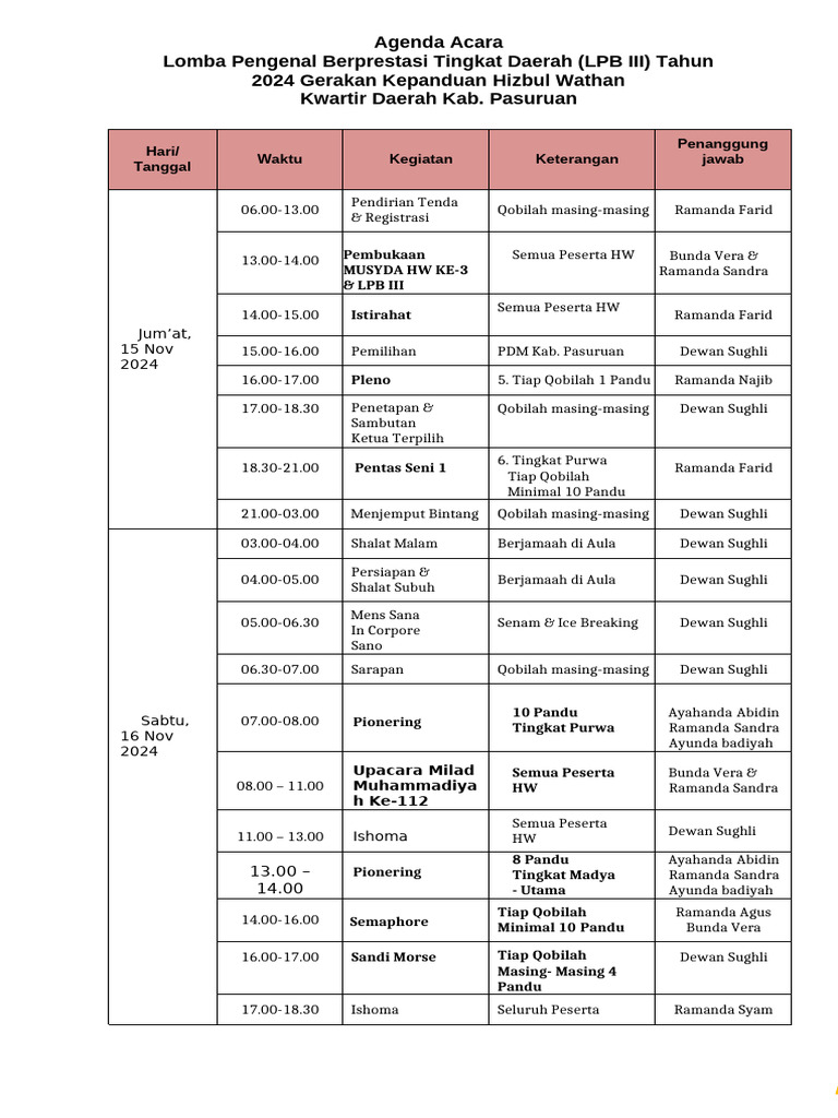 Roundon Acara LPB III | PDF