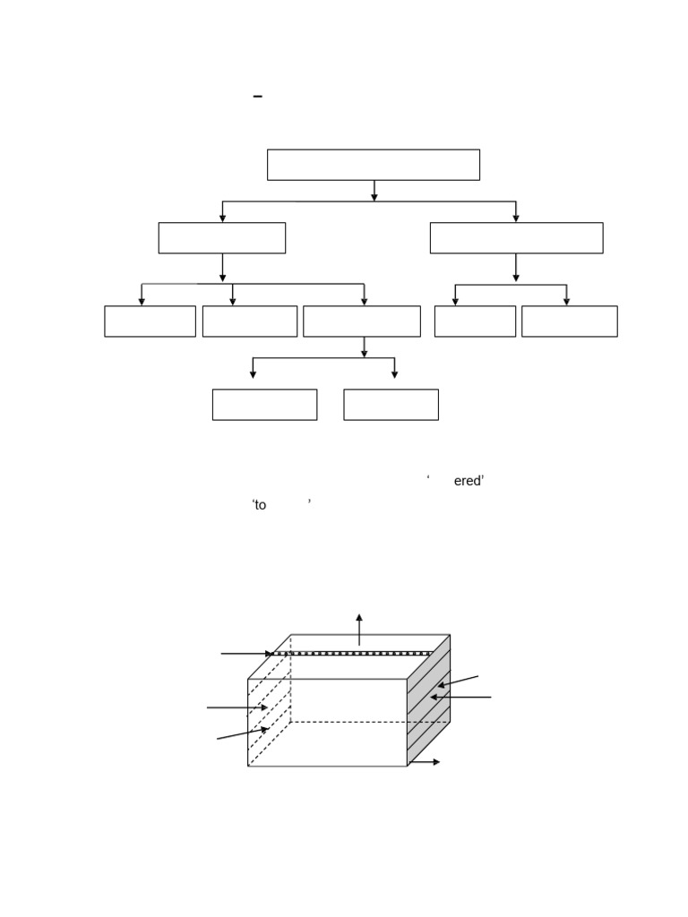 Cooling Tower Types and Classifications | PDF | Wound | Applied And ...