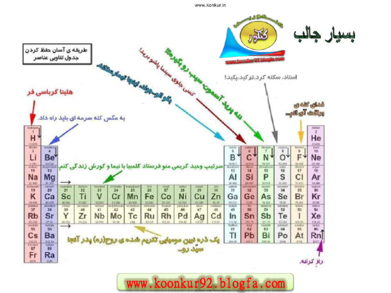 Jadval Tanavobi Overview | PDF
