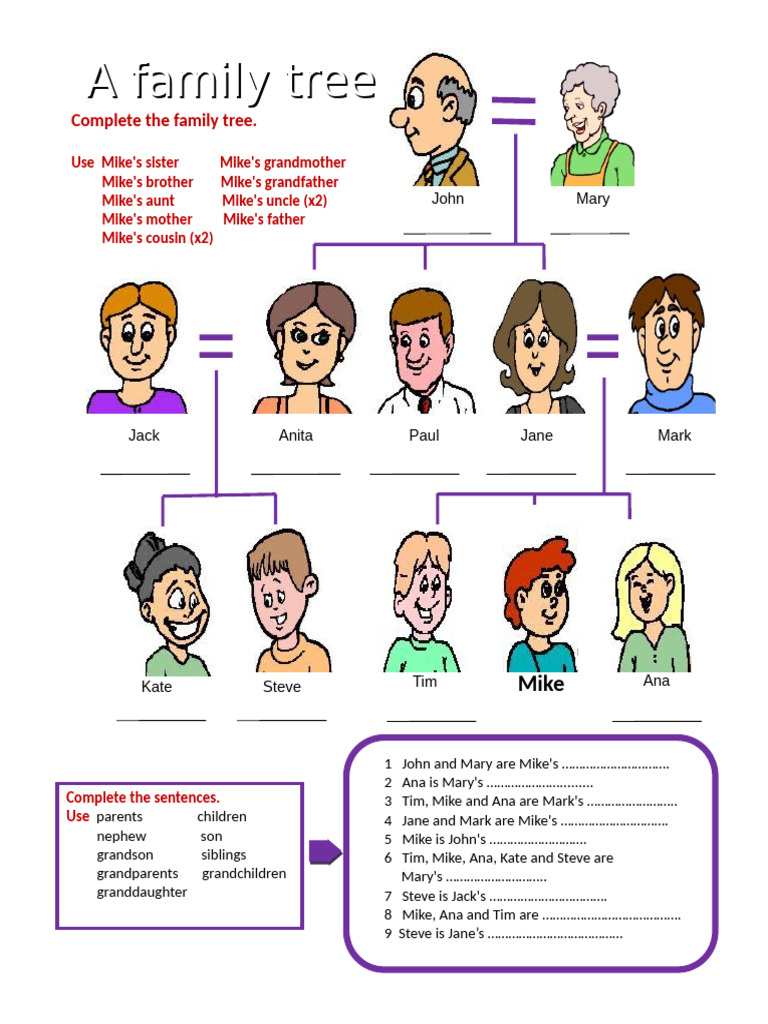 Family Members | PDF