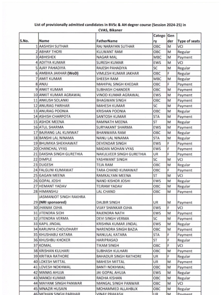 List of Provisionally Admitted 24 25 | PDF