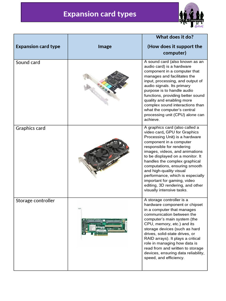 1.1 Expansion Card Type Table Task | PDF | Computer Hardware | Computer ...