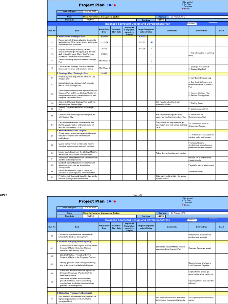 Performance Management Plan | PDF | Strategic Planning | Strategic ...