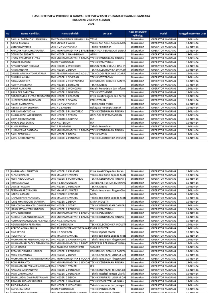 Hasil Interview Psikolog Dan Jadwal Interview OM | PDF