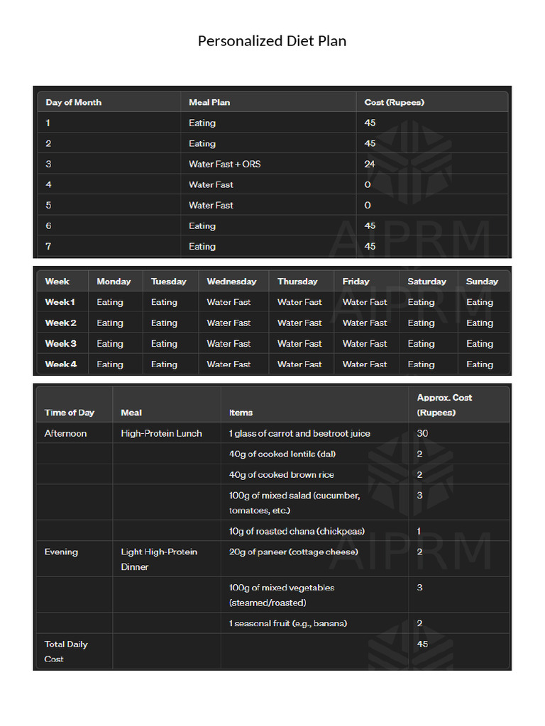 Personalized Diet Plan | PDF