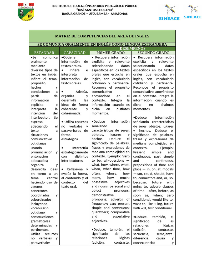 Matriz de Competencias Del Area de Ingles | PDF | Experiencia | Idioma ...