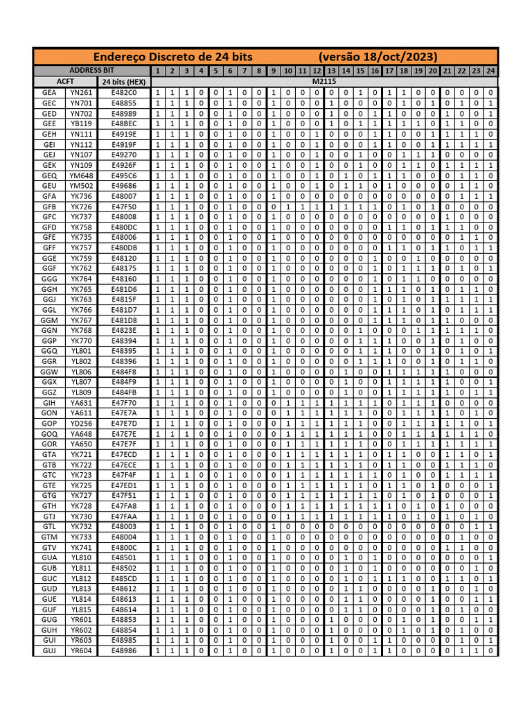 24 Bits Address Code List | PDF