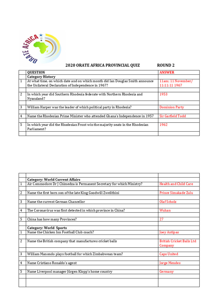 2022 Orate Africa Provincial Quiz R2 | PDF | Rhodesia | United Kingdom ...