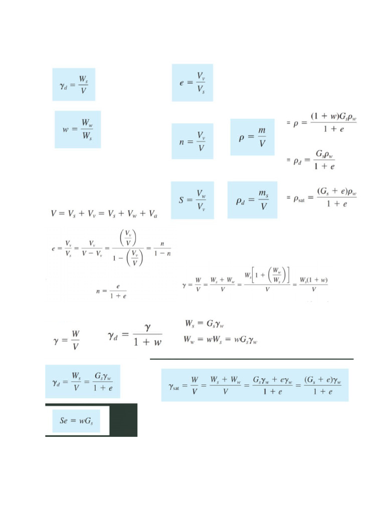 Formulas Geotecnia y Suelos | PDF