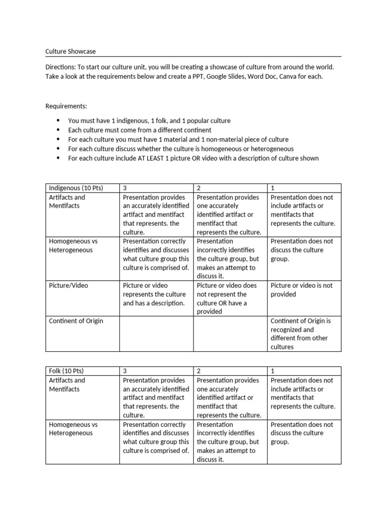 Culture Showcase | PDF