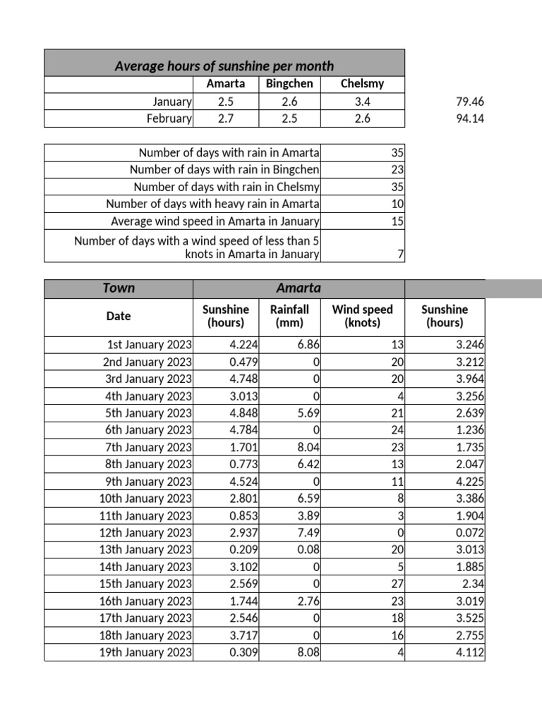 j 31 Weather | PDF | Battles | Military Operations