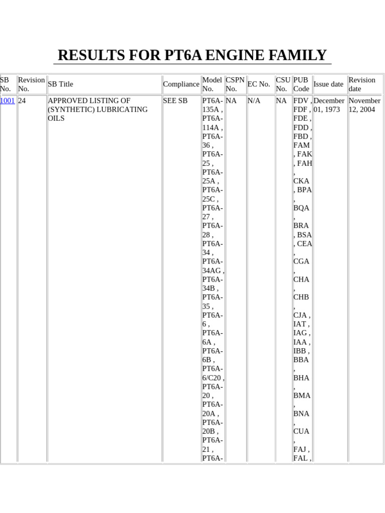 Results For Pt6a Engine 25C | PDF | Manufactured Goods | Vehicle Parts