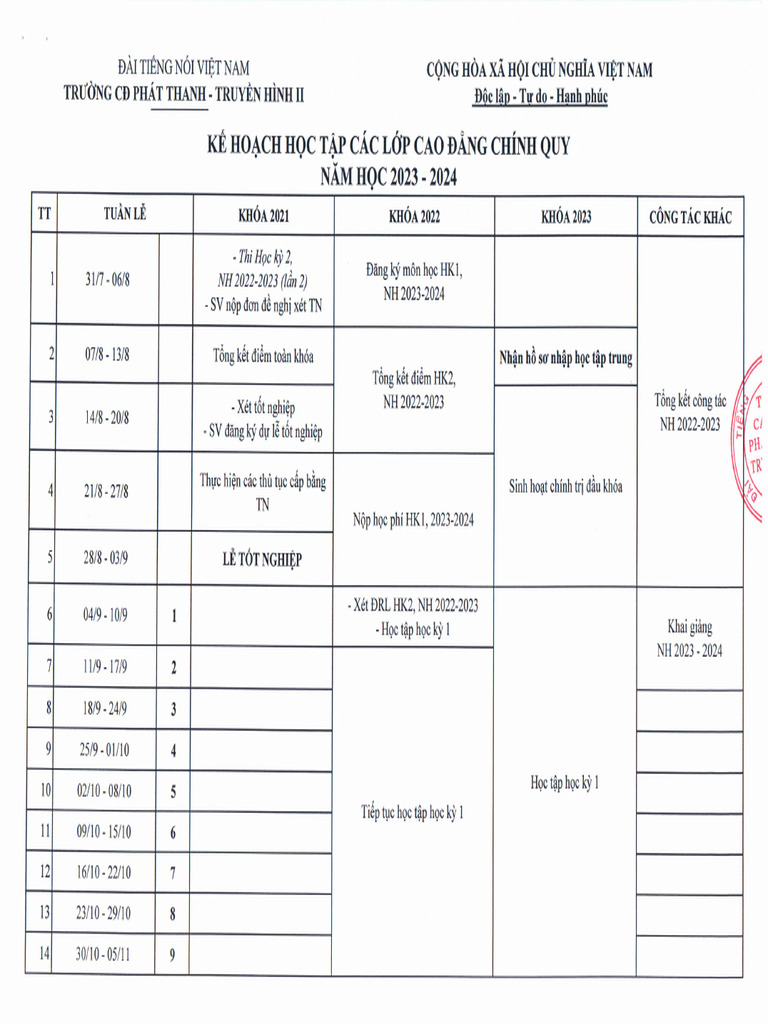 Ke Hoach Dao Tao Nam Hoc 2023 2024 | PDF