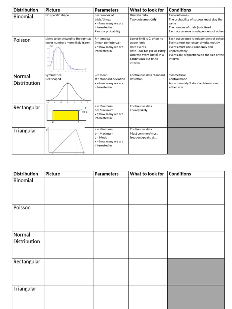 Probability Distribution Matrix Answers | PDF | Probability ...