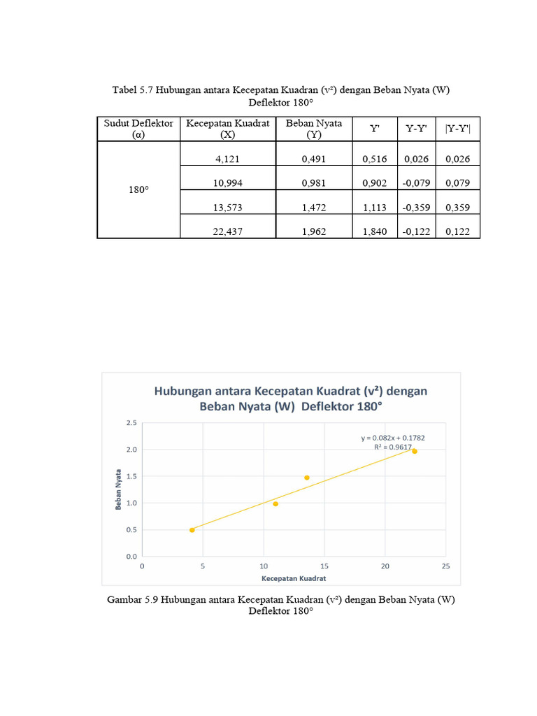 Dapus + Tabel Bab 5 | PDF | Sains & Matematika