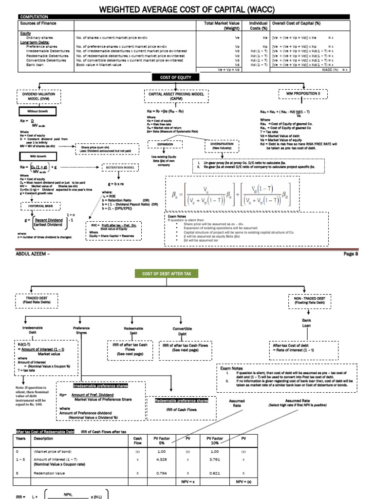 12 WACC Summary Sheet | PDF | Cost Of Capital | Net Present Value