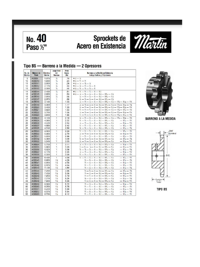 Catarinas Paso 40 | PDF