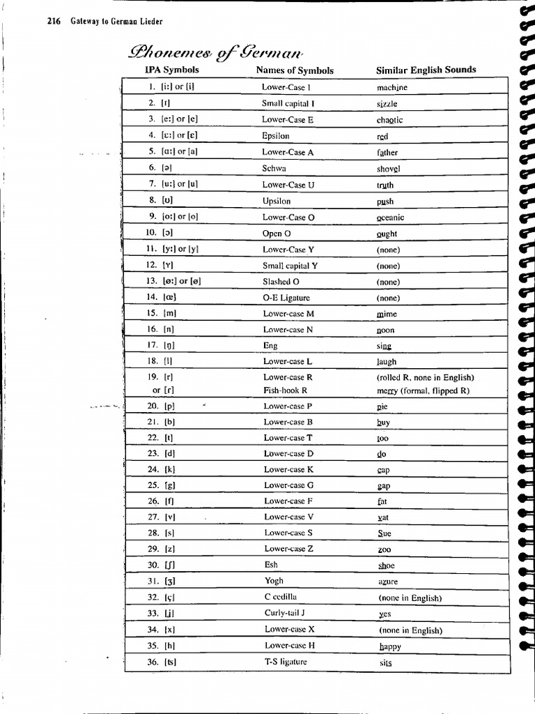 Phonemes of German | PDF
